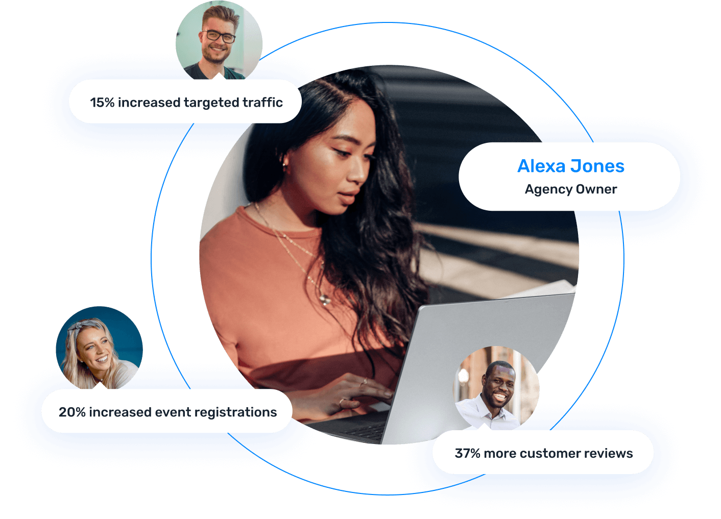 Opensense Partnerships